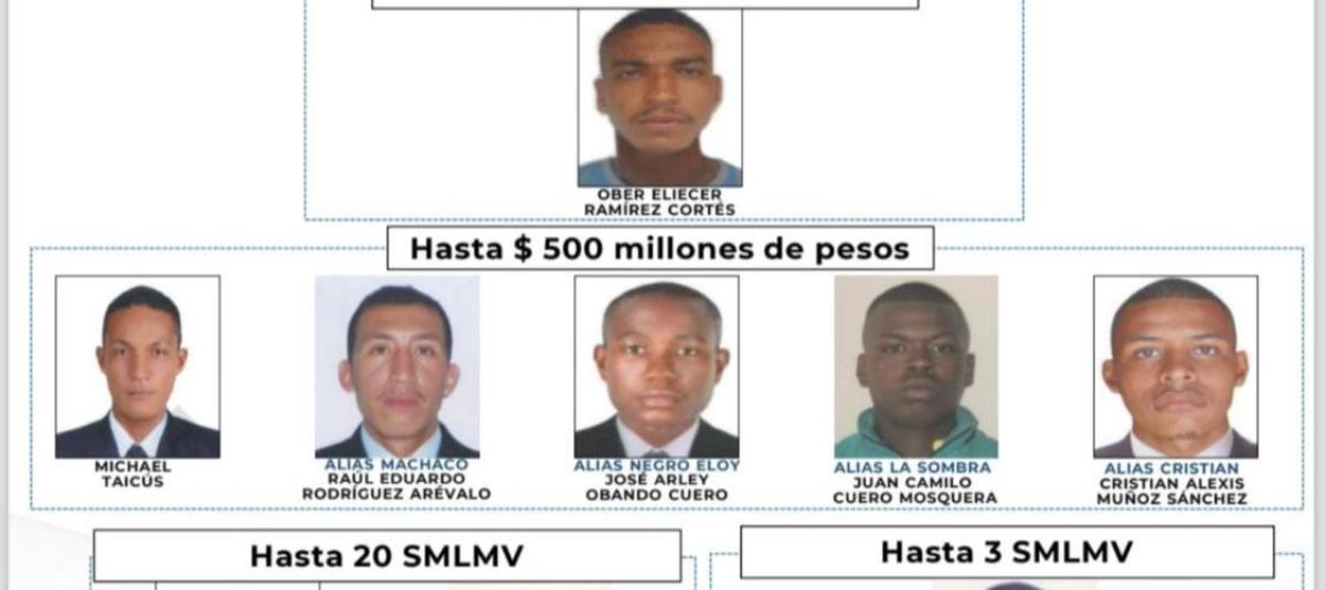 ¿Quiénes son los más buscados en Nariño? Policía publicó cartel con ...