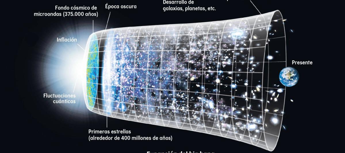 ¿Cuál es la edad del Universo? Así es la controversia que ronda a esta ...
