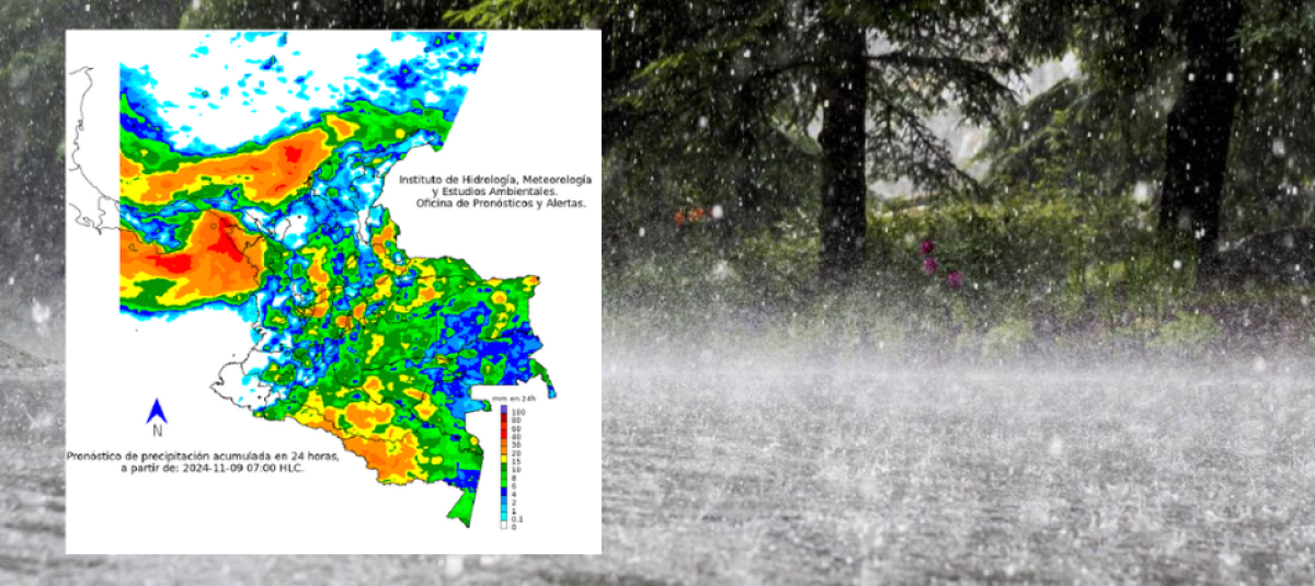 Colombia El Clima