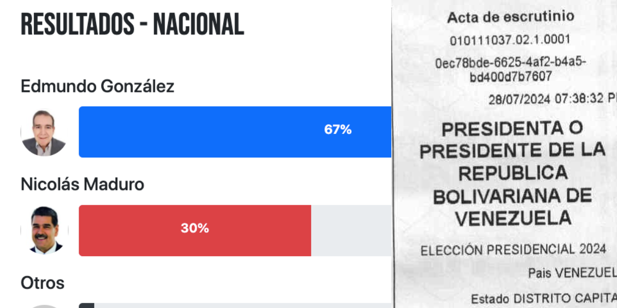Elecciones en Venezuela: este es el mapa de resultados, estado por estado, que divulgó la ...