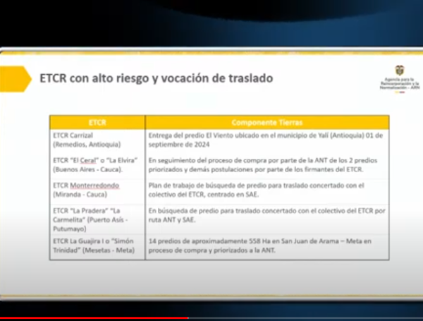 Cinco ETCR más serían trasladados por riesgos de seguridad por ...