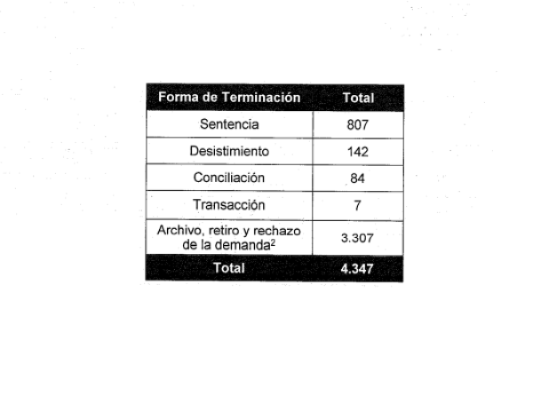 Avianca es la aerolínea con más demandas en Colombia