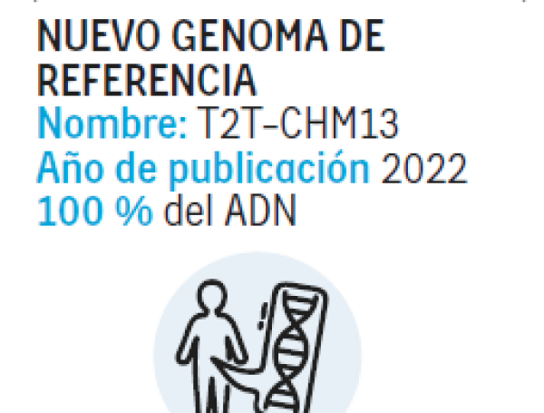 ¿Para qué sirve un genoma humano completo?