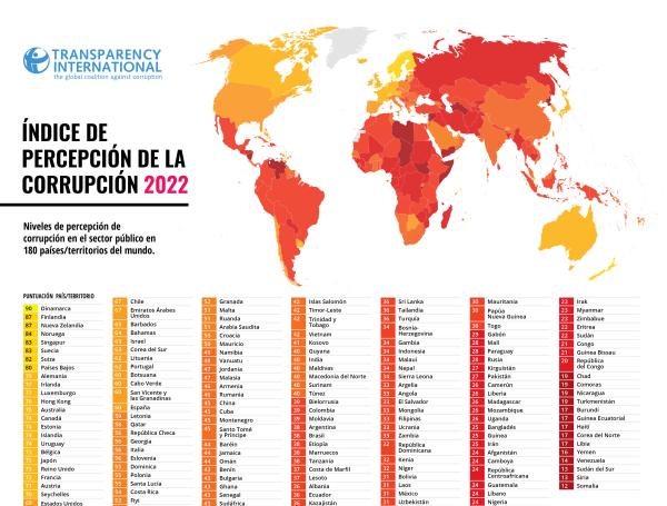 IPC 2022: Colombia, sin mejorías en cuanto a percepción de corrupción