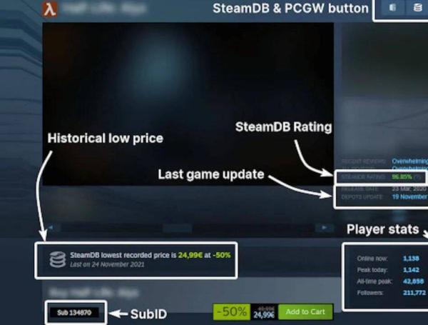 Conozca algunas de las mejores extensiones de Chrome para Steam