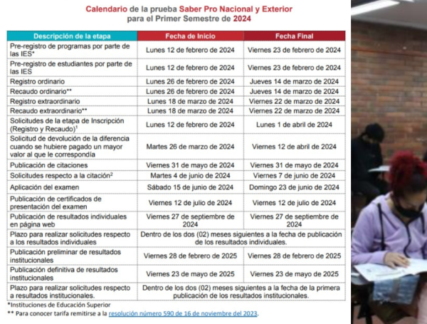 Pruebas Saber Pro y TyT 2024: así puede pagar el examen de educación superior