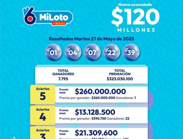¡Cayó el MiLoto en Bogotá! Hay un nuevo millonario en la capital; vea ...