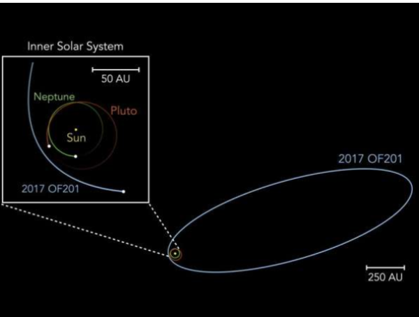 Descubren posible 'planeta enano' tres veces más pequeño que Plutón: ‘Uno de los descubrimientos ...