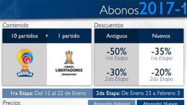 Precios De Los Abonos De Millonarios