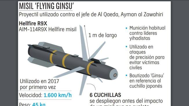 Proyectil usado por EE. UU. para dar de baja al jefe de Al Qaeda