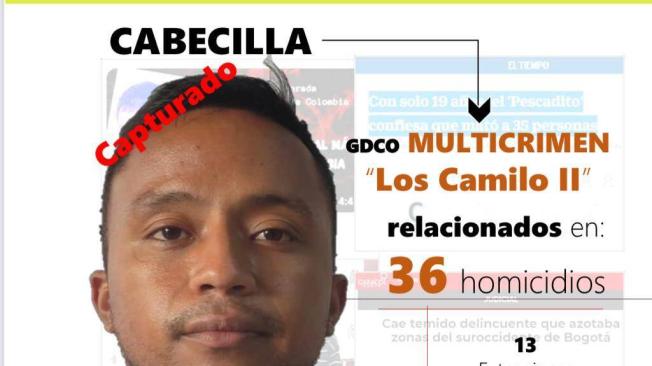 Perfil criminal de alias Pescadito o Andrés Leonardo Achipiz