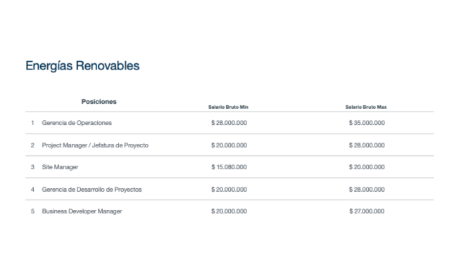 ¿Cuál es el salario de los cargos altos y gerenciales en Colombia?