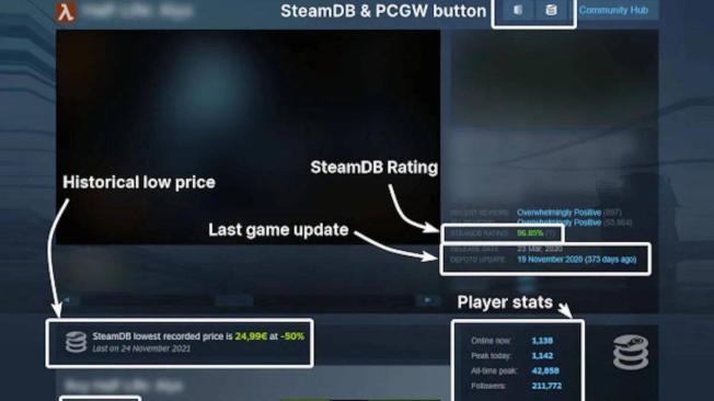 Conozca algunas de las mejores extensiones de Chrome para Steam