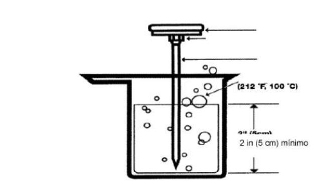 ¿Cuándo se debe calibrar un termómetro de cocina?