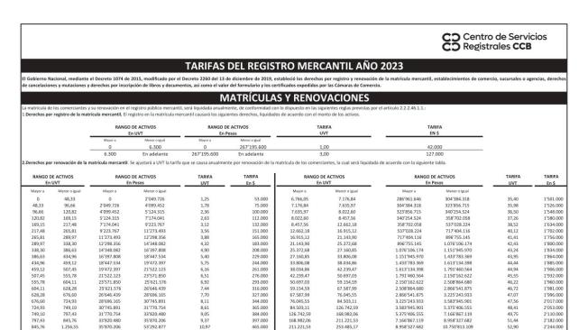 ¿Cuáles son las tarifas de la Cámara de Comercio para crear una empresa?