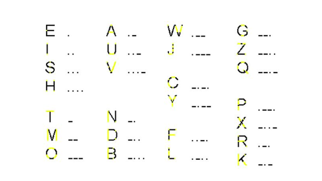 ¿Cómo puede aprender lenguaje de código morse y cómo traducirlo los ...