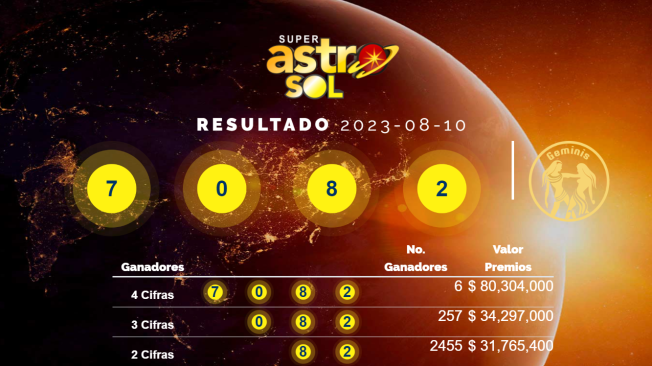Resultados de Super Astro Sol del 11 de agosto de 2023