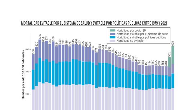 Informe del Observatorio Nacional de Salud sobre mortalidad en Colombia