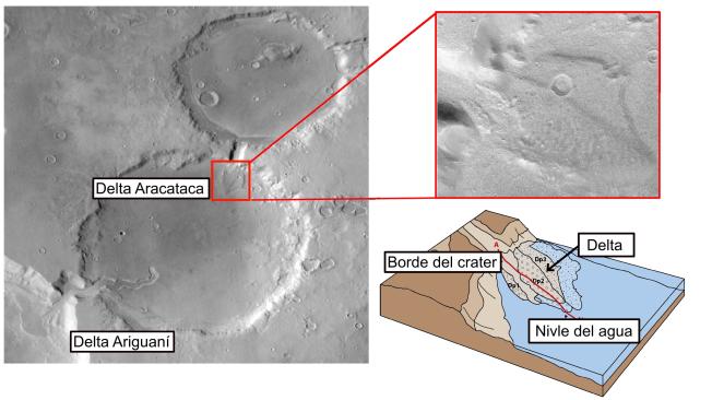 ¿Hay un cráter en Marte que se llama Aracataca? Investigadores buscan ...