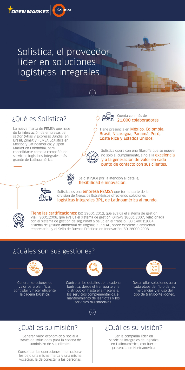 Open Market se convierte en Solistica