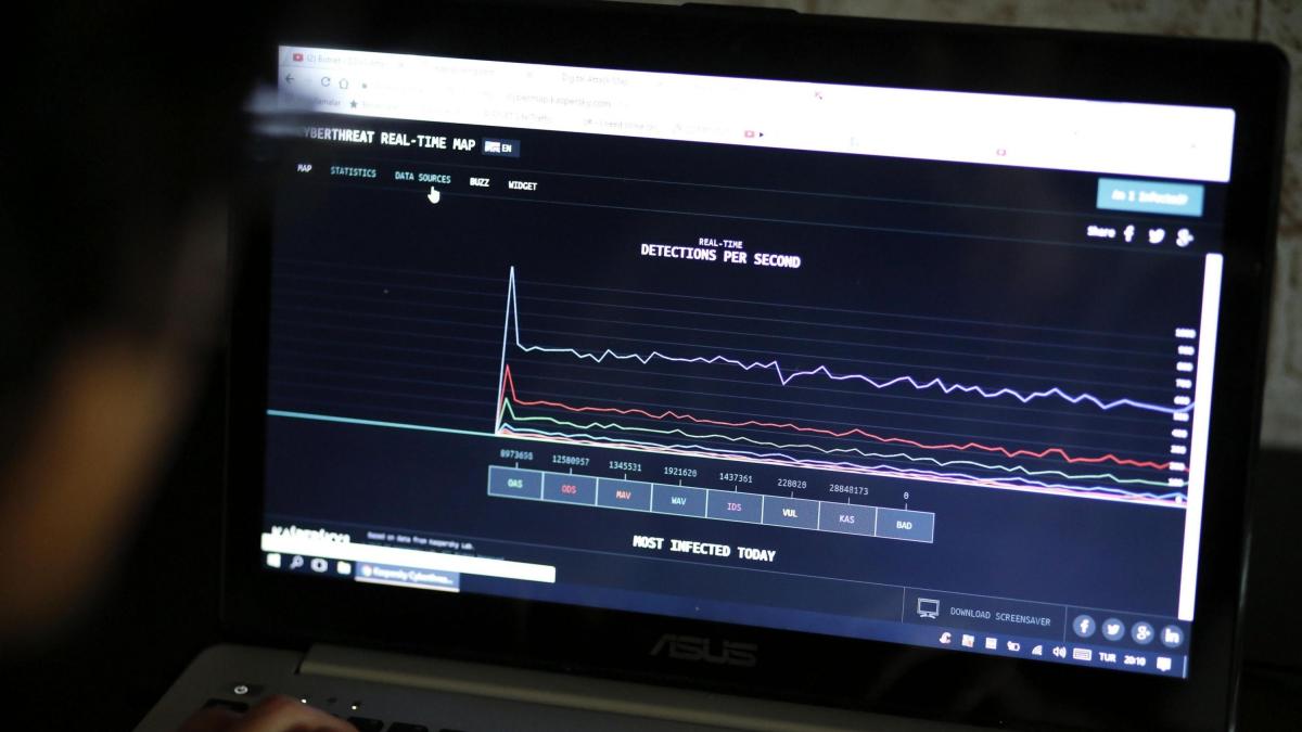 Modalidades de ransomware más comunes