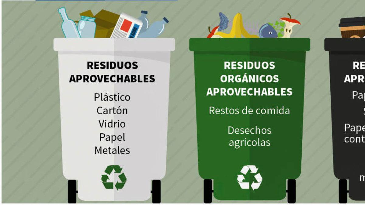 Blanco, negro y verde: nuevo código de colores para reciclar