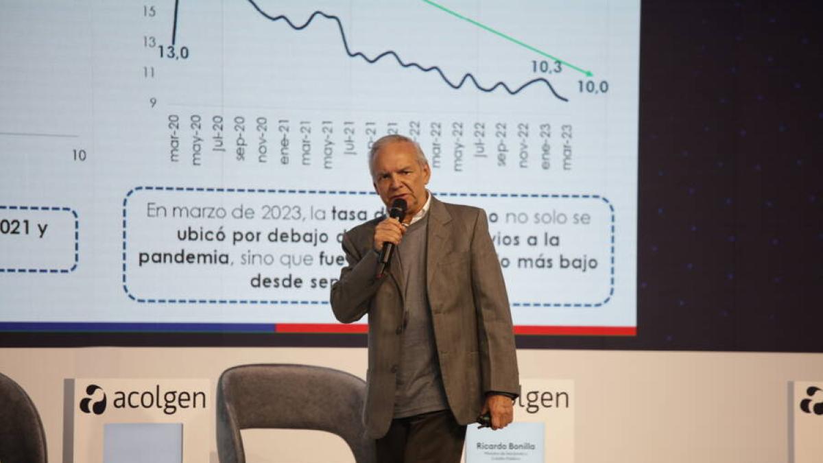 El paso a paso de la caída de Ricardo Bonilla: así se gestó su salida ...