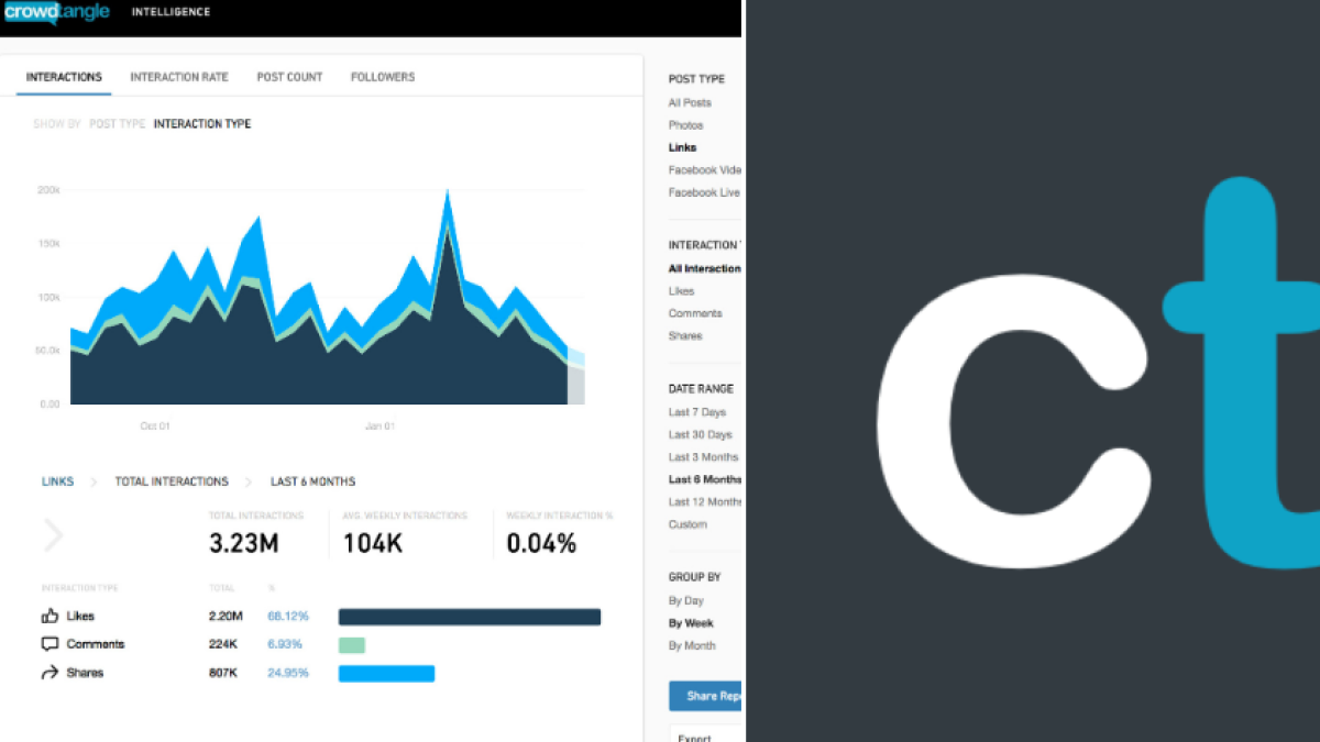 Meta planea cerrar CrowdTangle y sustituirla por la herramienta Content ...