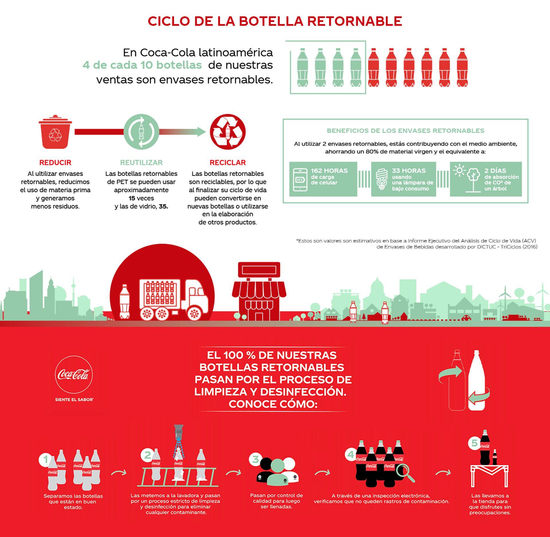Coca-Cola crea una botella retornable universal para frenar los residuos