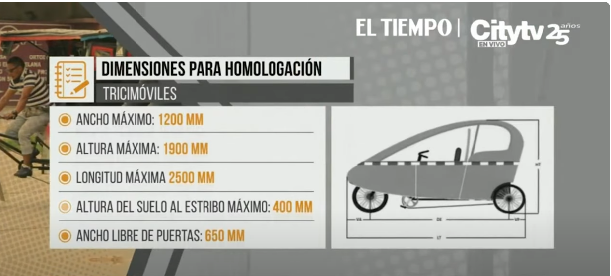 Abecé sobre las nuevas condiciones para regular el servicio de ...