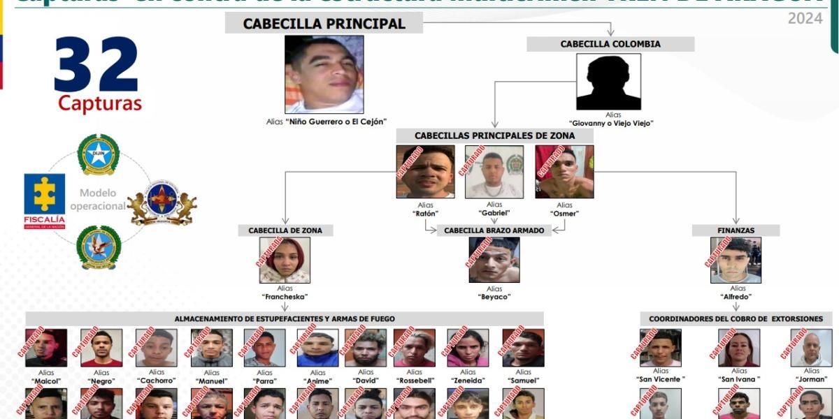 ¿Quién controla el crimen en Bogotá? El auge de las 85 bandas ...